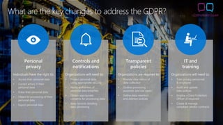 GDPR Compliance with Microsoft 365 | PPTX