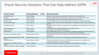 The EU General Protection Regulation and how Oracle can help | PPTX