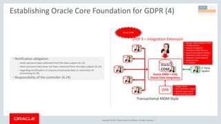 The EU General Protection Regulation and how Oracle can help | PPT