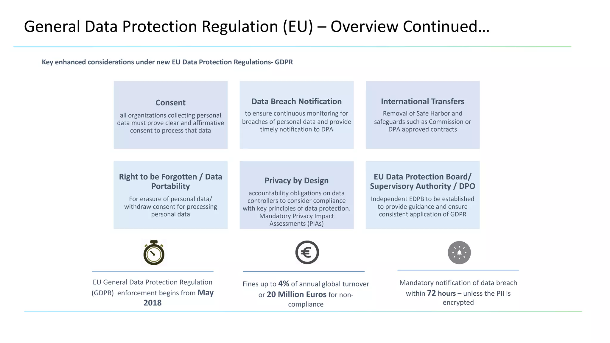 Gdpr overview ciso platform presentation | PDF