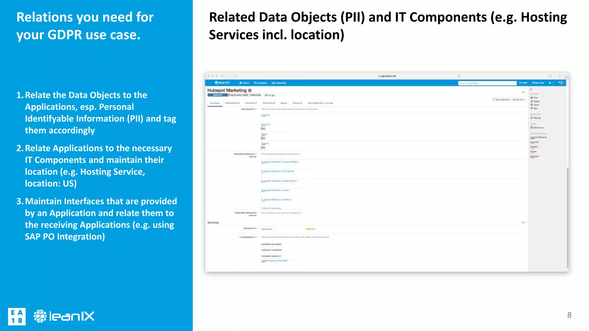 Ensure GDPR Compliance with LeanIX | PPTX