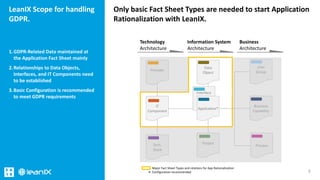 Ensure GDPR Compliance with LeanIX | PPTX