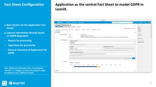 Ensure GDPR Compliance with LeanIX | PPTX