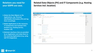Ensure GDPR Compliance with LeanIX | PPTX