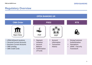 Overview of the UK Open Banking Initiative | PPT