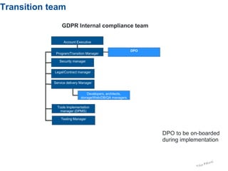 GDPR readiness overview presentation - Tolu Falusi | PPT