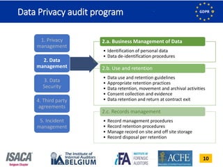 GDPR Are you ready for auditing privacy ? | PDF