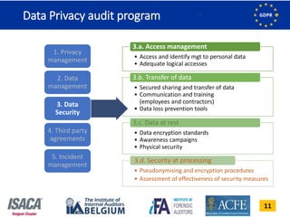 GDPR Are you ready for auditing privacy ? | PDF