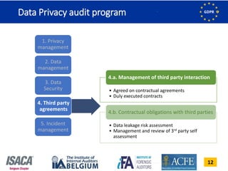 GDPR Are you ready for auditing privacy ? | PDF