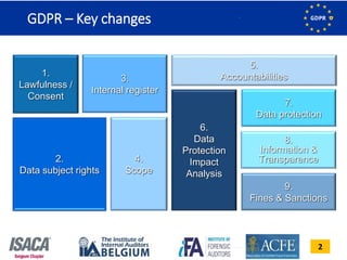 GDPR Are you ready for auditing privacy ? | PDF