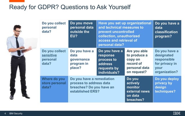 GDPR security services - Areyou ready ? | PPT