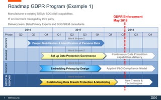 GDPR security services - Areyou ready ? | PPT