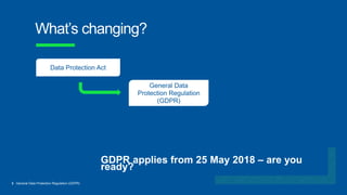 GDPR_Skillcast Presentation Template (1).pptx