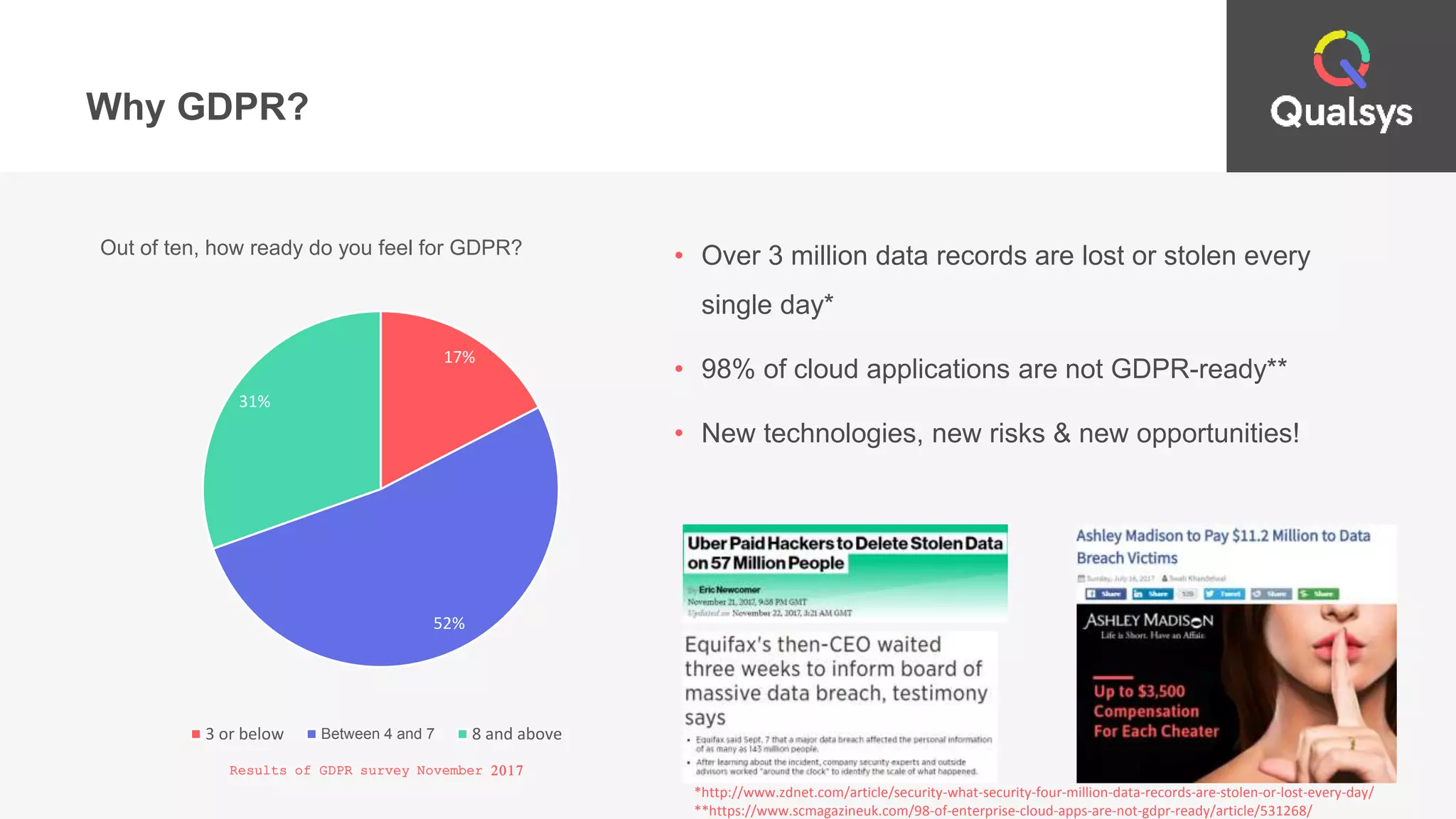 GDPR: Training Materials by Qualsys | PPTX