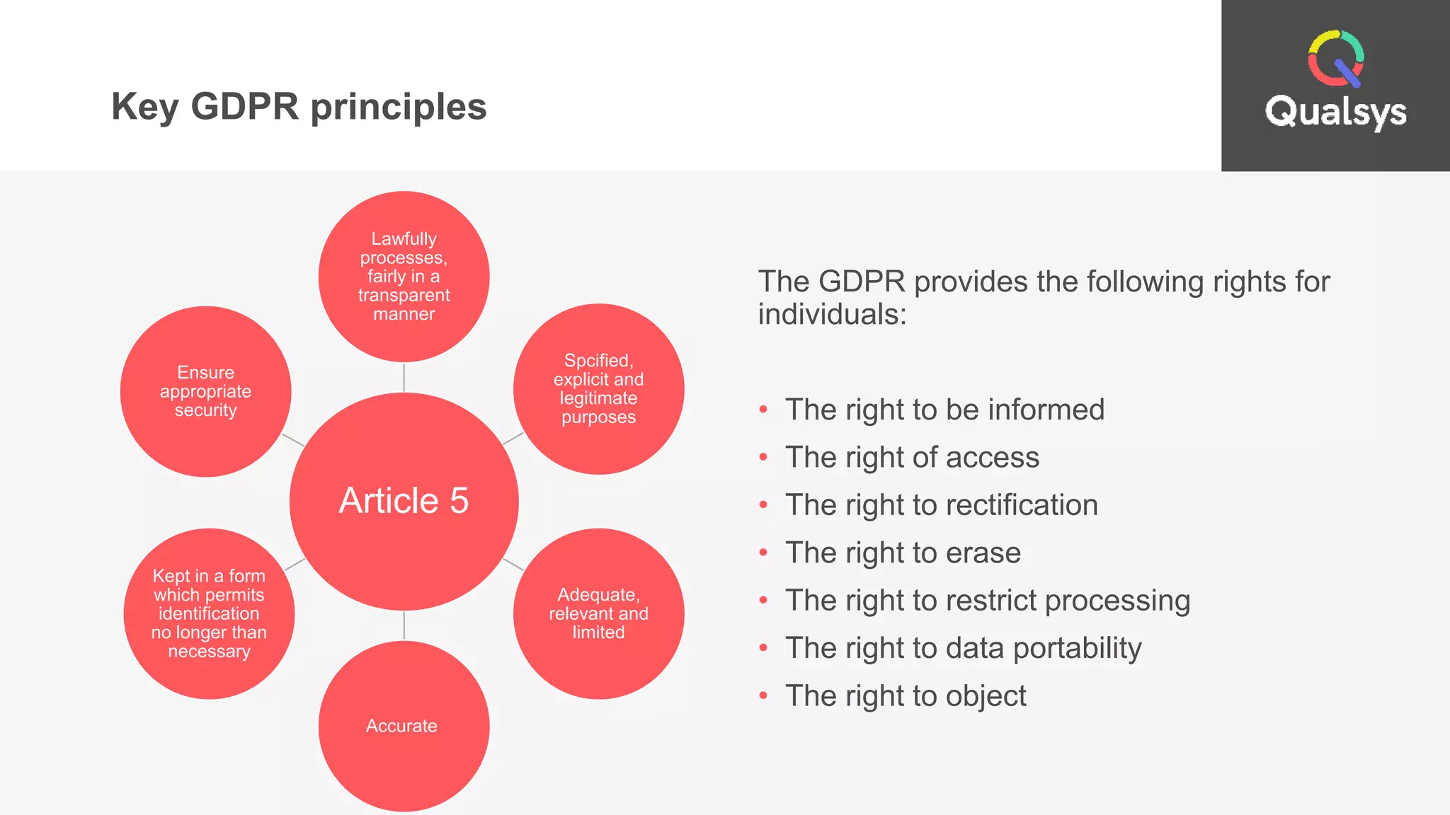 GDPR: Training Materials by Qualsys | PPTX