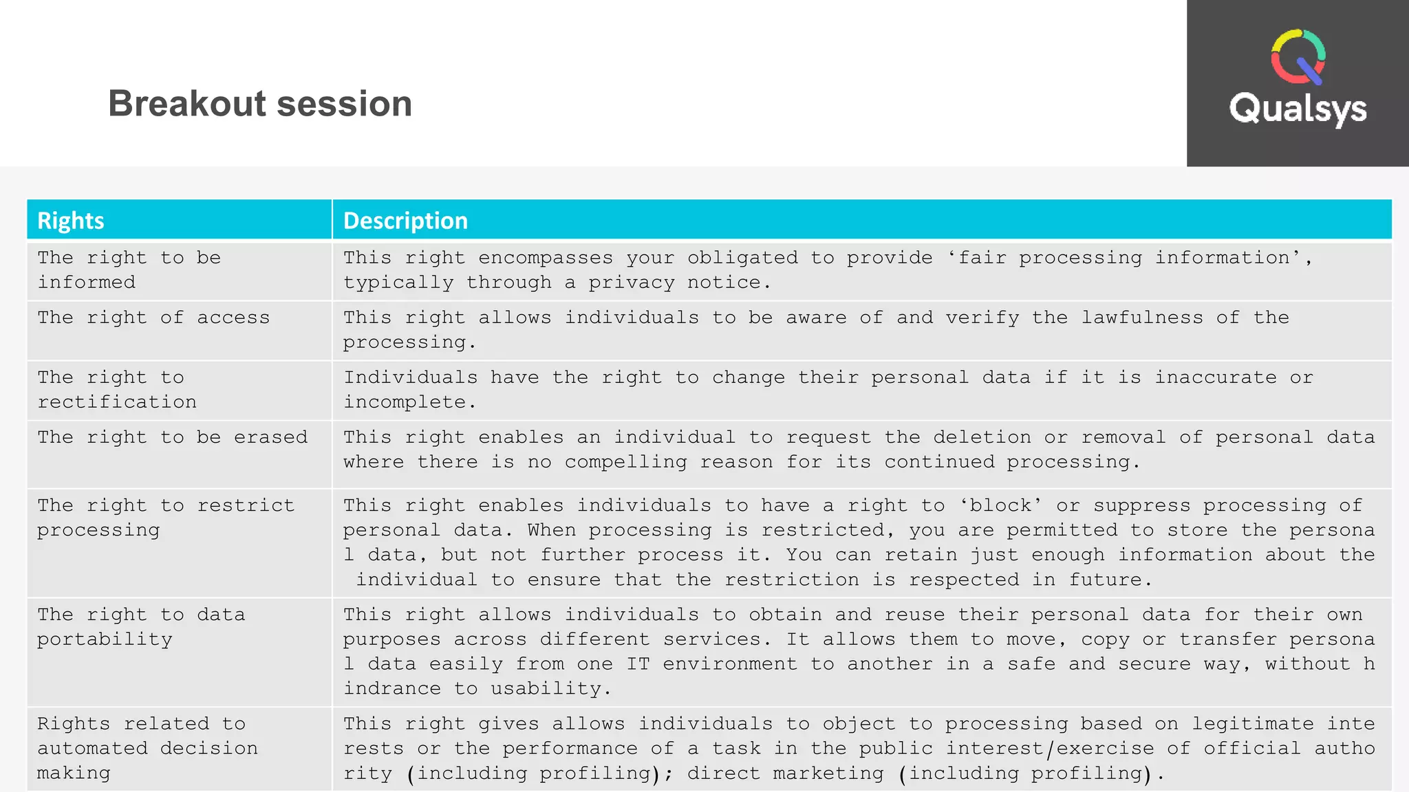 GDPR: Training Materials by Qualsys | PPTX