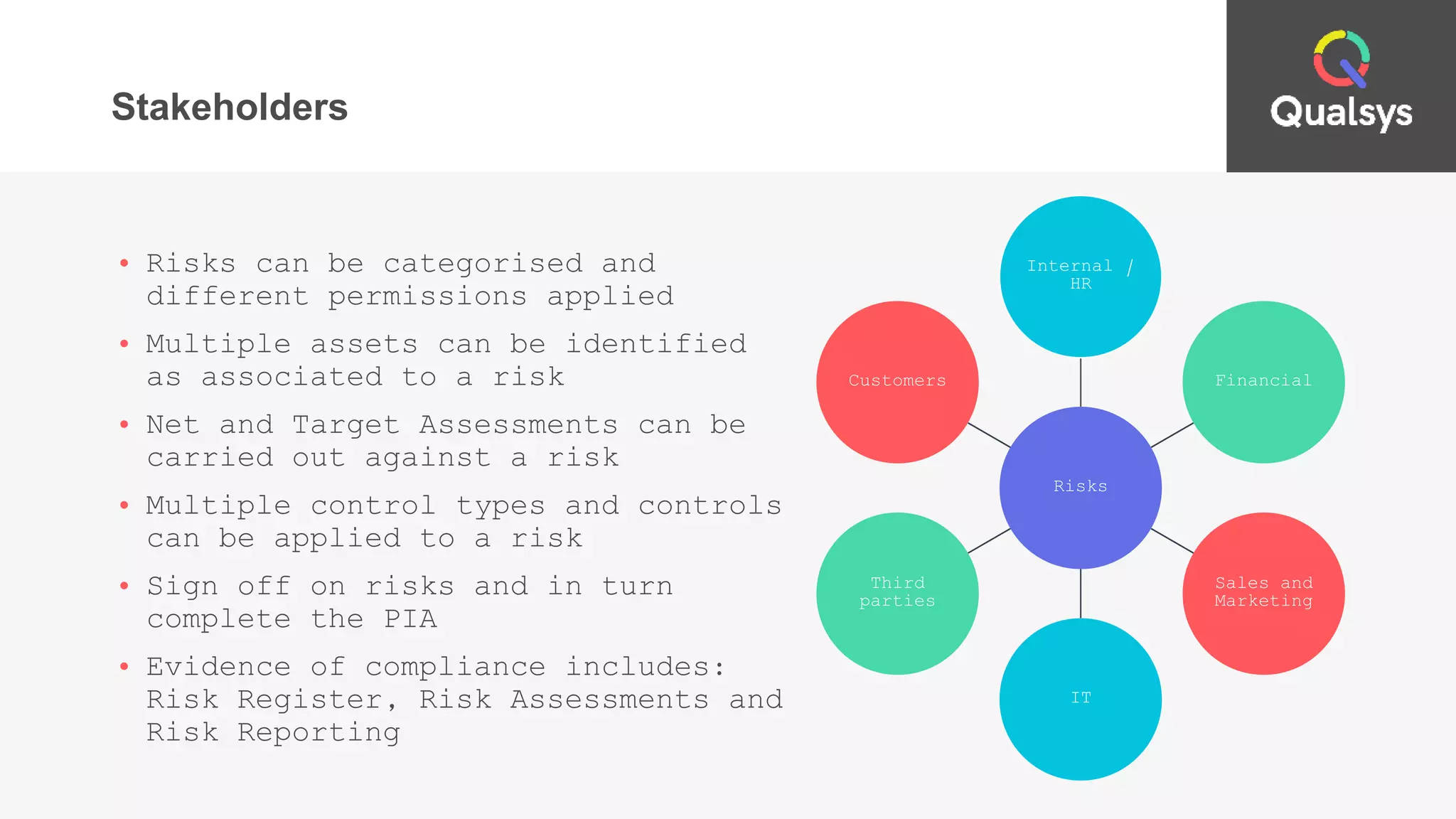 GDPR: Training Materials by Qualsys | PPTX