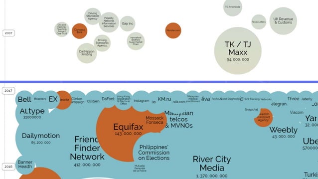 GDPR: Training Materials by Qualsys | PPTX | Internet Safety | Parenting