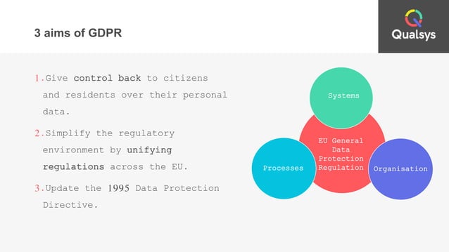 GDPR: Training Materials by Qualsys | PPTX | Internet Safety | Parenting