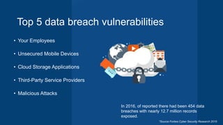 GDPR How ready are you? The What, Why and How. | PPTX