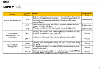 GDPR Updates General Data Protectionn law | PPT