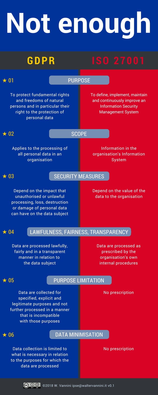 GDPR vs ISO27001 en | PDF