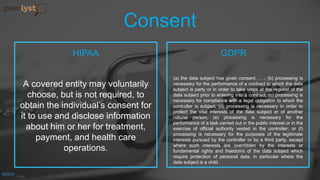 HIPAA vs GDPR The How, What, and Why ? | PPTX