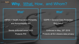 HIPAA vs GDPR The How, What, and Why ? | PPTX
