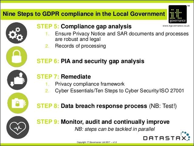 GDPR: The Catalyst for Customer 360