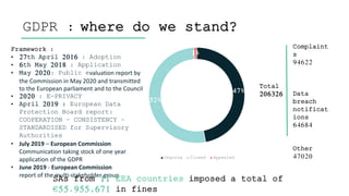 GDPR & corporate governance: the role of risk management and internal ...
