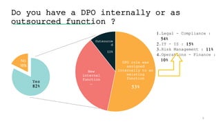 GDPR & corporate governance: the role of risk management and internal ...
