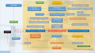 Gdpr workflow | PPTX