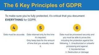 Gdpr zilla | PPT
