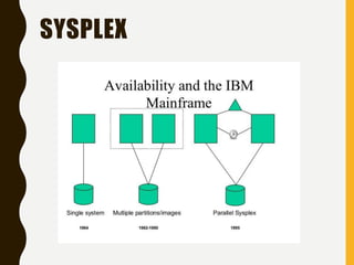 GDPS and System Complex | PPTX