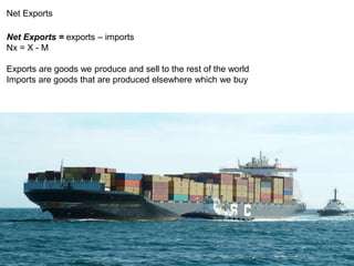 Components of GDP | PPTX