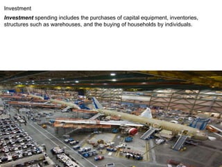 Components of GDP | PPTX