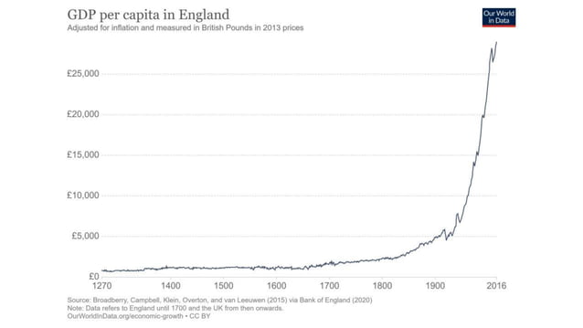 UK GDP vs HDI | PPT