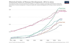UK GDP vs HDI | PPTX | Economy | Business and Finance