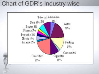 Global Depositary Receipts | PPT