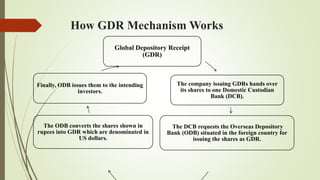 GDR, Working Mechanism and Features | PPT