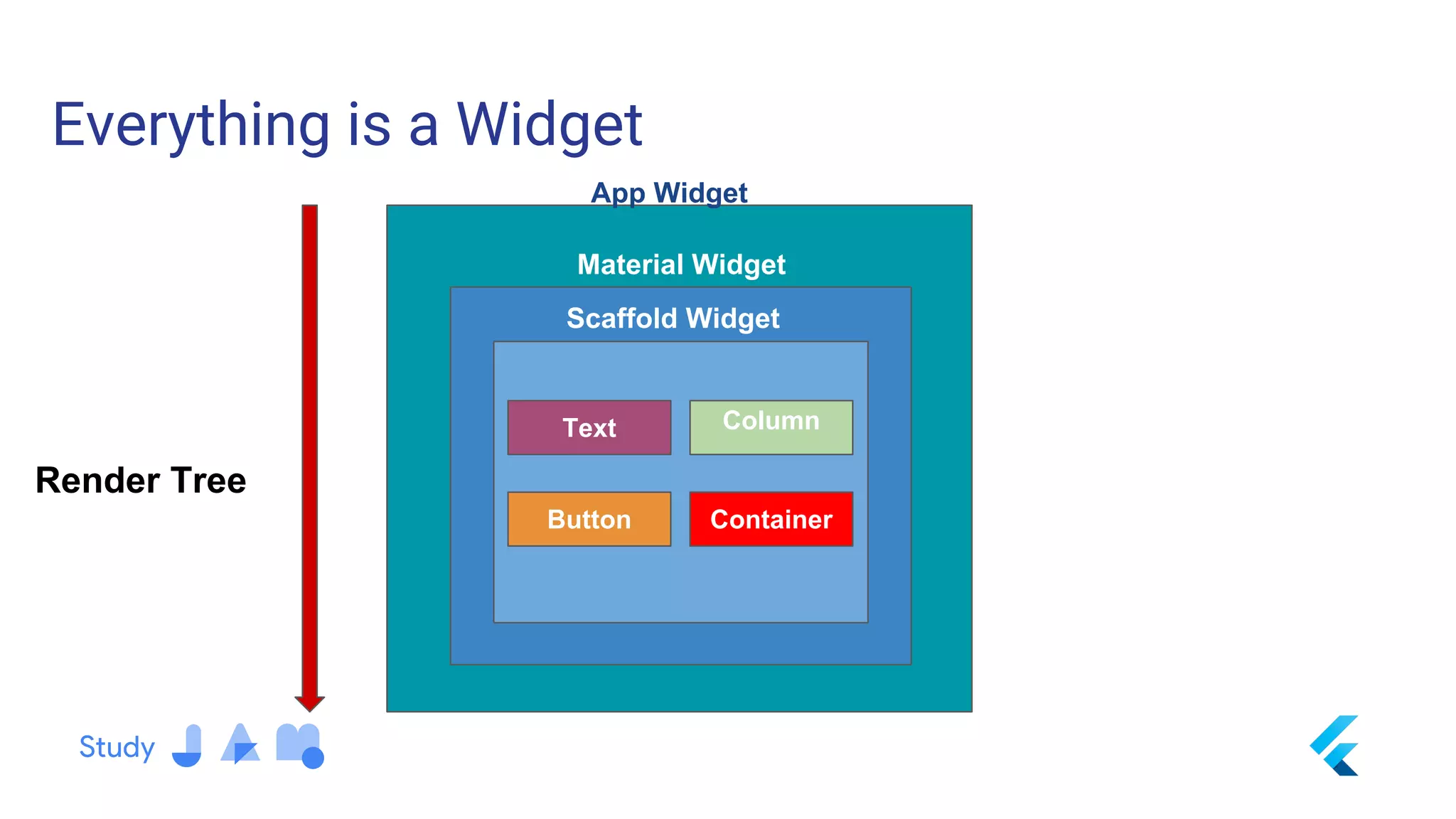 Flutter study jam 2019 | PDF