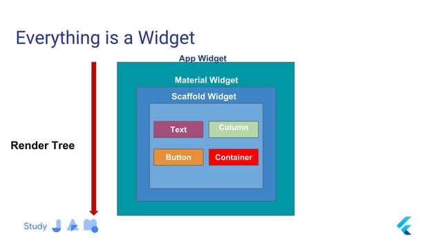 Flutter study jam 2019 | PPT
