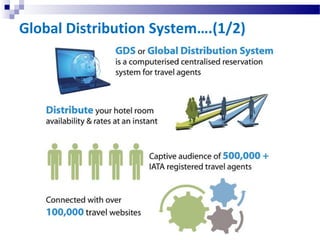 Global Distribution System | PPT