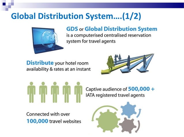 Global Distribution System | PPT