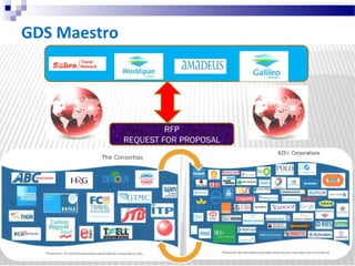 Global Distribution System | PPT