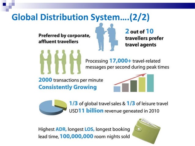 Global Distribution System | PPT