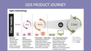 Government Digital Service | PPTX