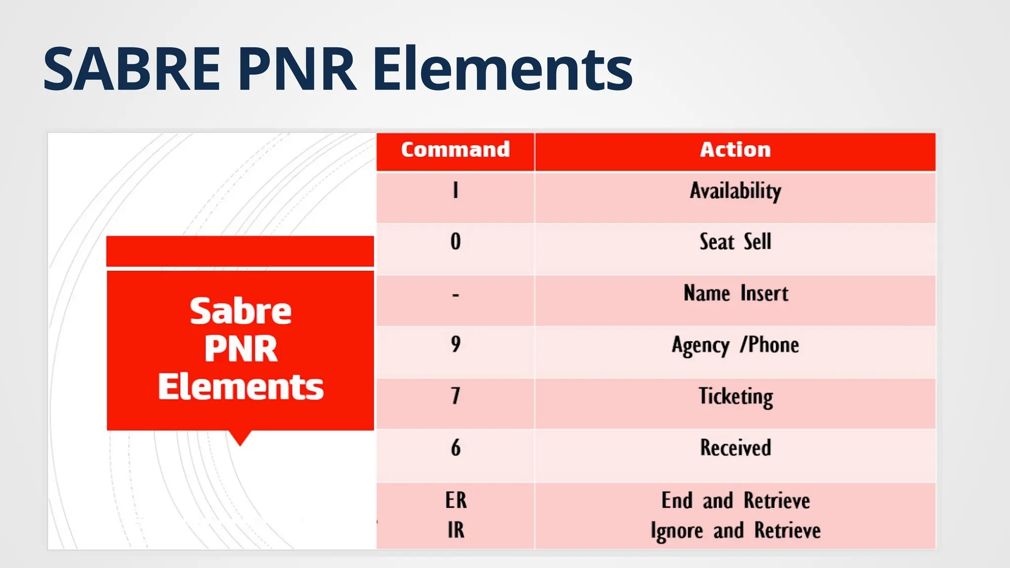 GDS global distribution System basic.pptx