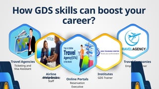 GDS global distribution System basic.pptx