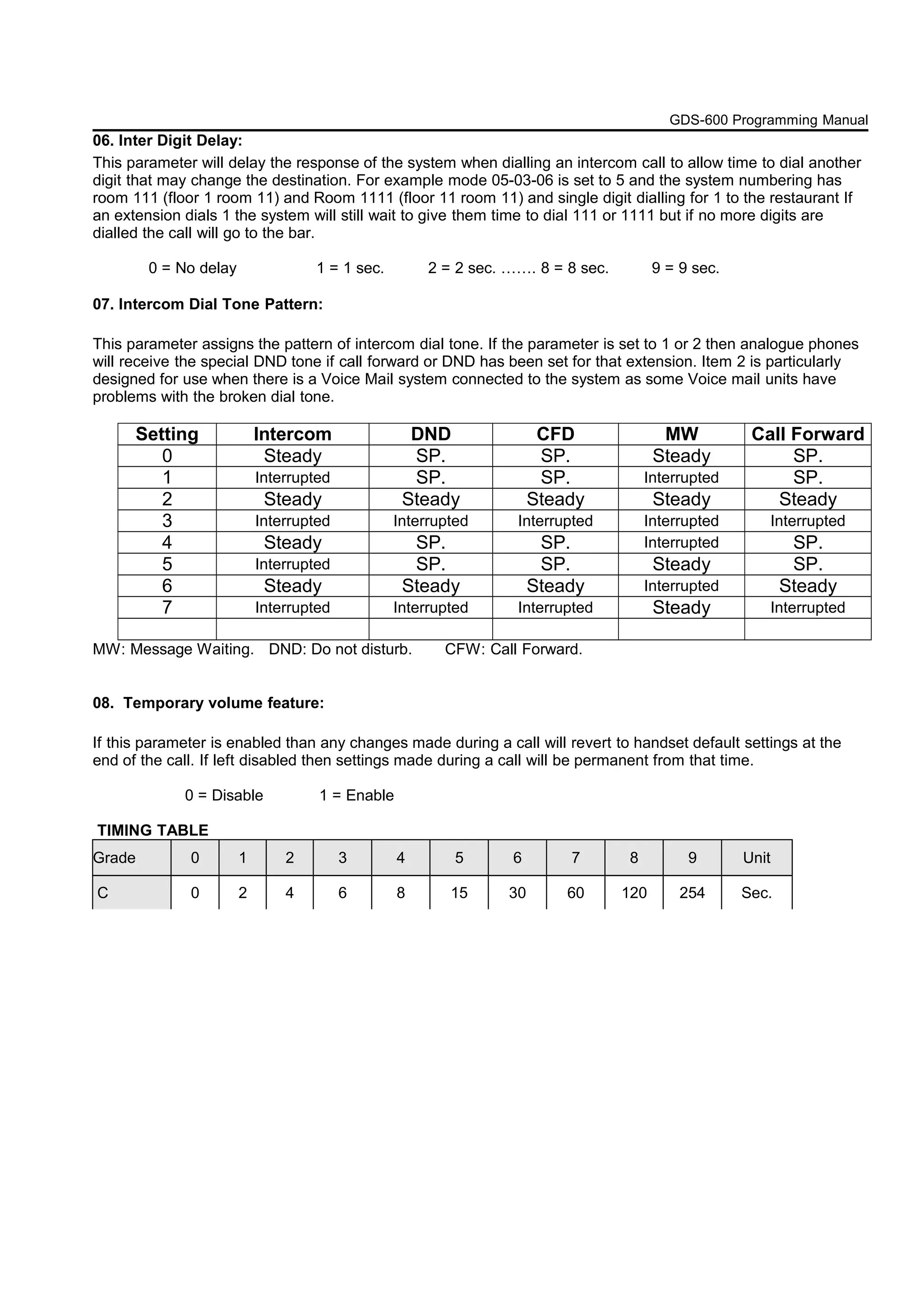 Gds 600 l programming -v2 | DOC